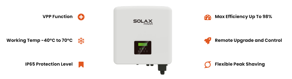 SolaX X3-FIT-15.0-W G4 three-phase inverter